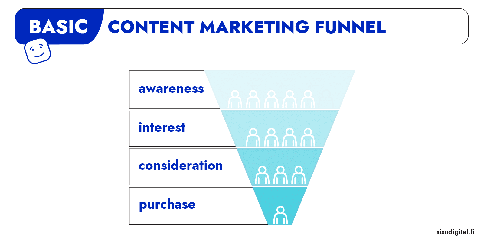 Are B2B Facebook ads dead, and how can adjusted content marketing ...